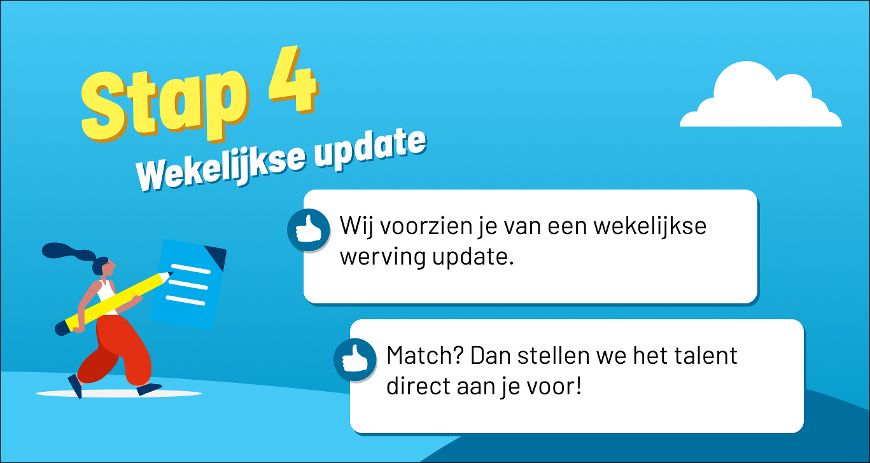 Werving en selectie: snel en simpel proces én kostenefficiënt! | Tempo ...
